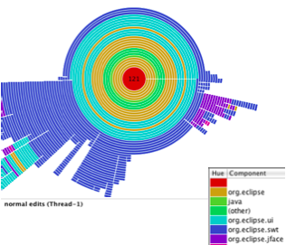 DOI Google Scholar Google