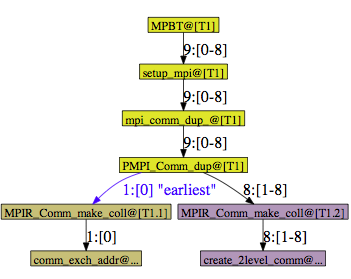 DOI Google Scholar Google