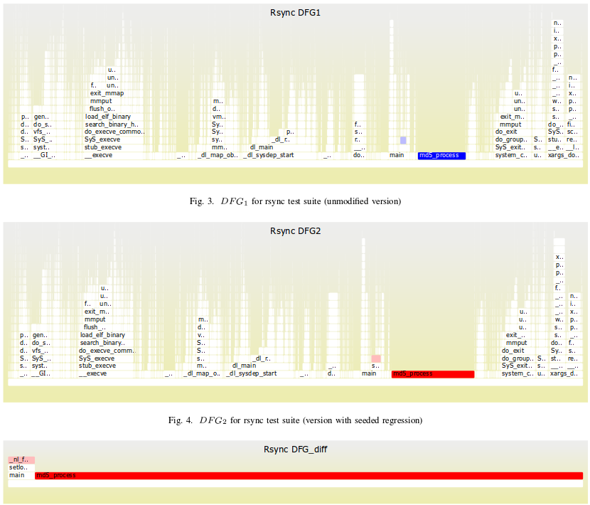 DOI Google Scholar Google